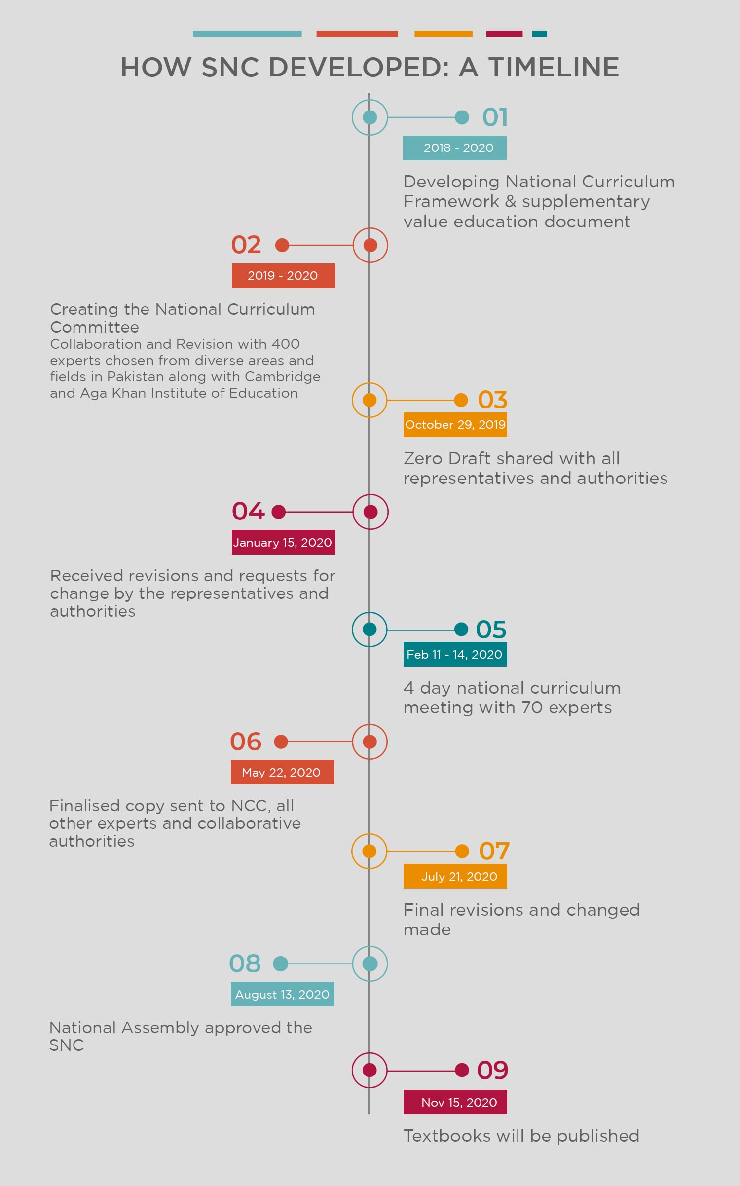 The Single National Curriculum: bridging gaps, or amplifying it ...