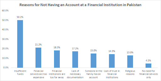 Enhancing Financial Inclusion through Pakistan Post - Business ...