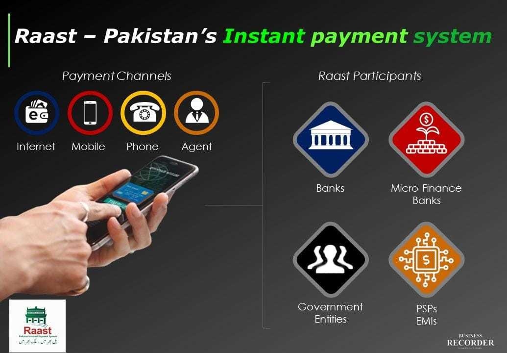 What is Raast? An Explainer - Perspectives - Business Recorder