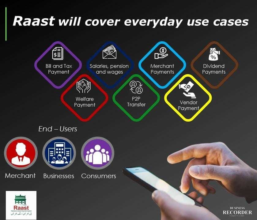What is Raast? An Explainer - Perspectives - Business Recorder