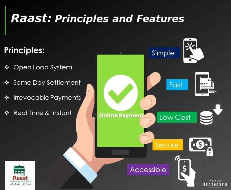 What is Raast? An Explainer - Perspectives - Business Recorder