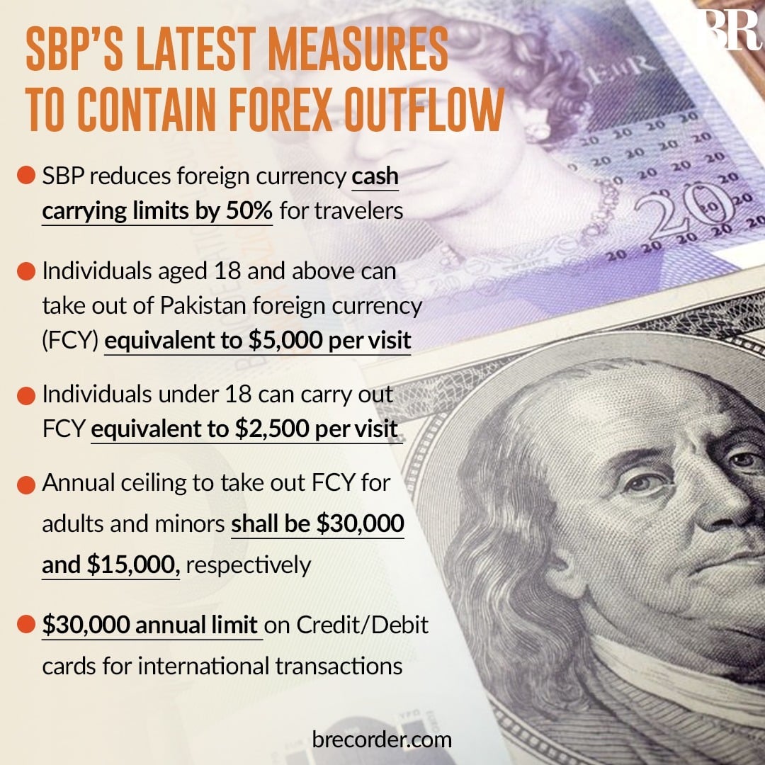 What Do SBP s Forex Control Measures Mean For Travelers Markets What Do SBP s Forex Control Measures Mean For Travelers Markets