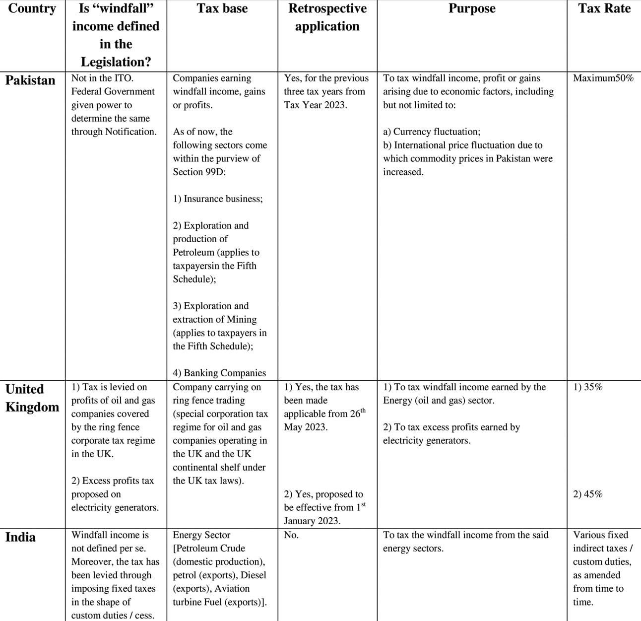 Retrospective tax on windfall income discourages corporatization—II ...