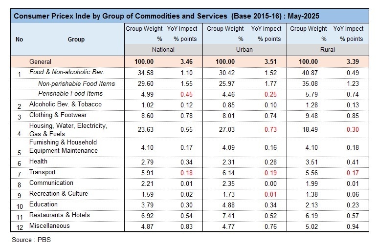 Softening inflation – scope for rate cut - BR Research - Business Recorder