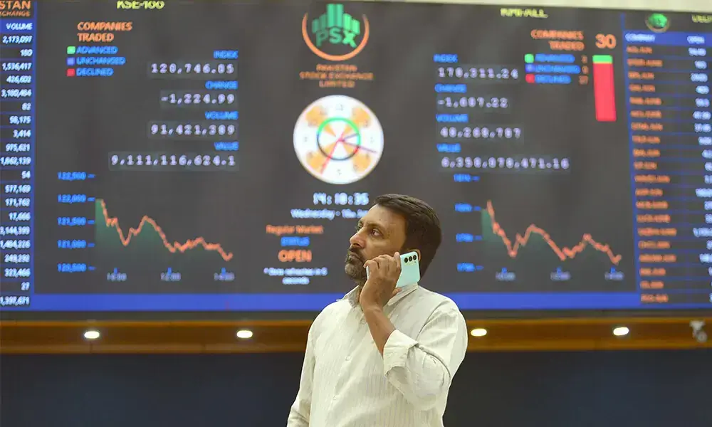 Stocks surge, KSE-100 gains nearly 1,200 points - Markets - Business ...