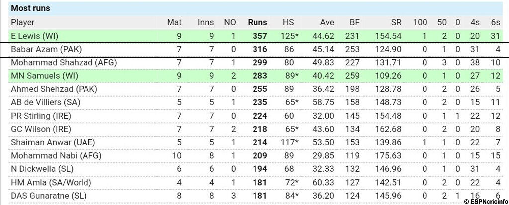 Another honor for Babar Azam - Sports - Business Recorder
