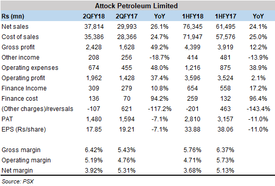 APL in 1HFY18 - BR Research - Business Recorder