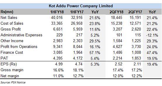 KAPCO in times of change - BR Research - Business Recorder