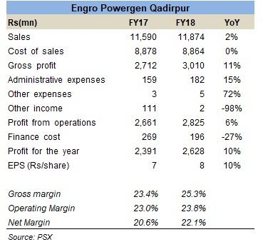 EPQL steady in CY18 - BR Research - Business Recorder