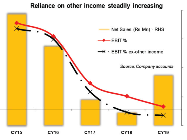 FCEPL: Volume gain brings no joy - BR Research - Business Recorder