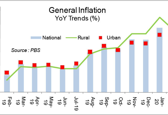 Tamed inflation raises rate cut hopes - BR Research - Business Recorder