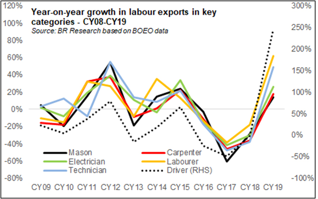 Reading Feb’s remittance growth - BR Research - Business Recorder