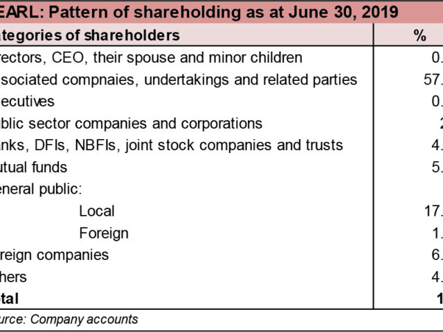 The Searle Company Limited - Print - Business Recorder