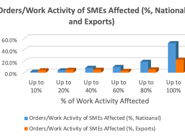 Serious impact on enterprises in Pakistan due to COVID-19 emphasized in ...