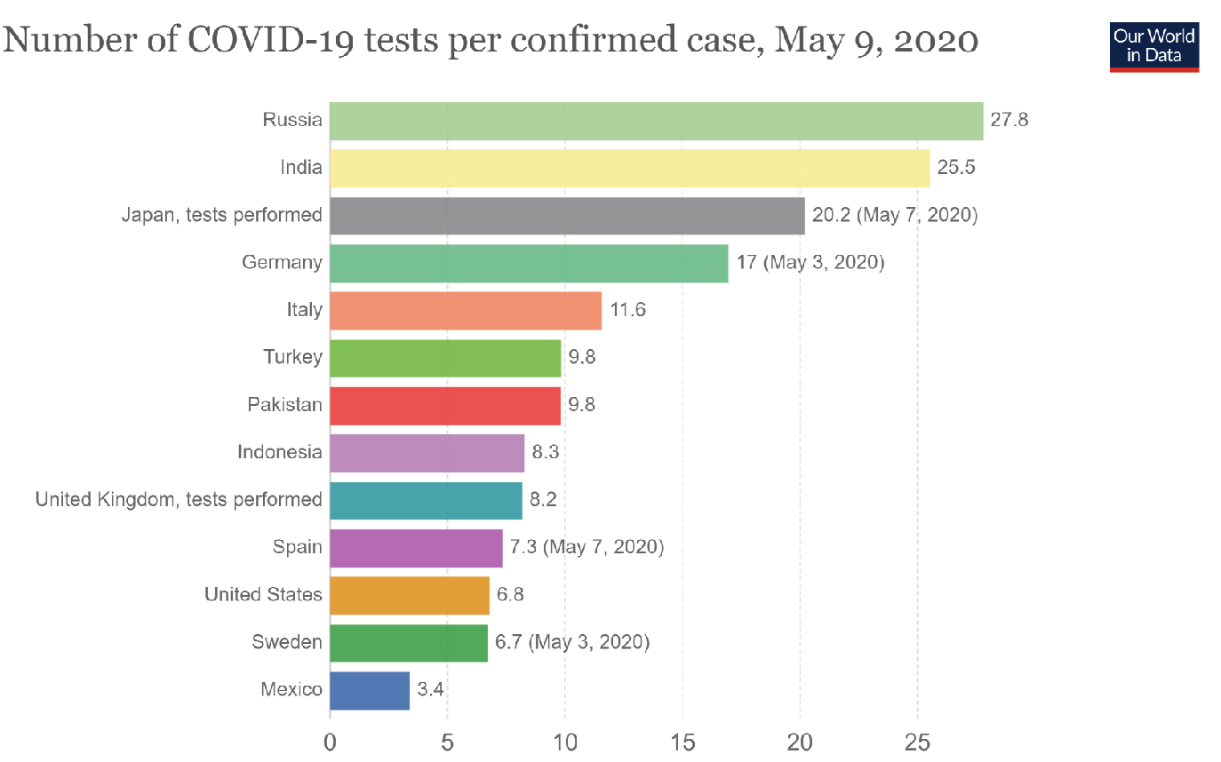 Inadequate testing overestimates fatality risk - BR Research - Business ...