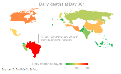 Can Pakistan peak at 1000-1200 deaths? - BR Research - Business Recorder